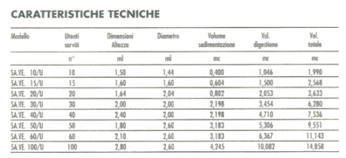 SAVE SERBATOI - Alcuni Prodotti